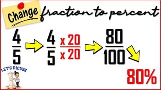 Math 6 - Percentage | PPTX