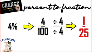 Math 6 - Percentage | PPTX