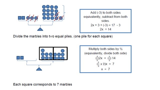 Representing Quantities in Real-life Situations using Algebraic ...