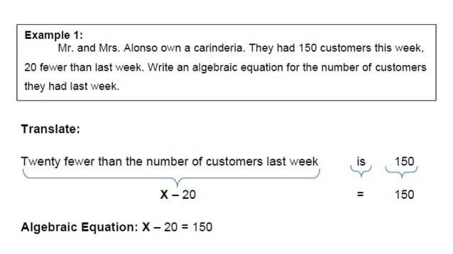 Representing Quantities in Real-life Situations using Algebraic ...