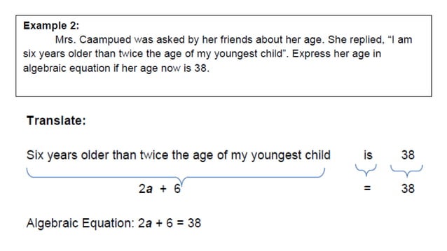 Representing Quantities in Real-life Situations using Algebraic ...
