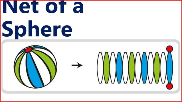 Math 6 - Solid Figures and Nets of Solid Figures.ppsx