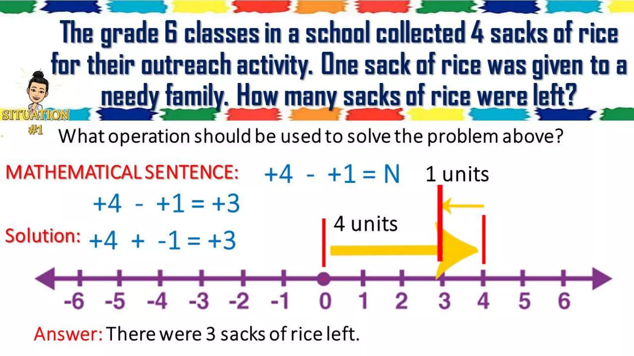 Math 6 - Subtraction of Integers | PPTX