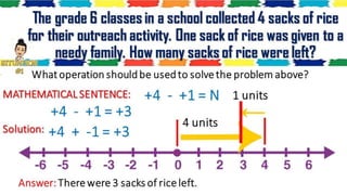 Math 6 - Subtraction of Integers | PPTX