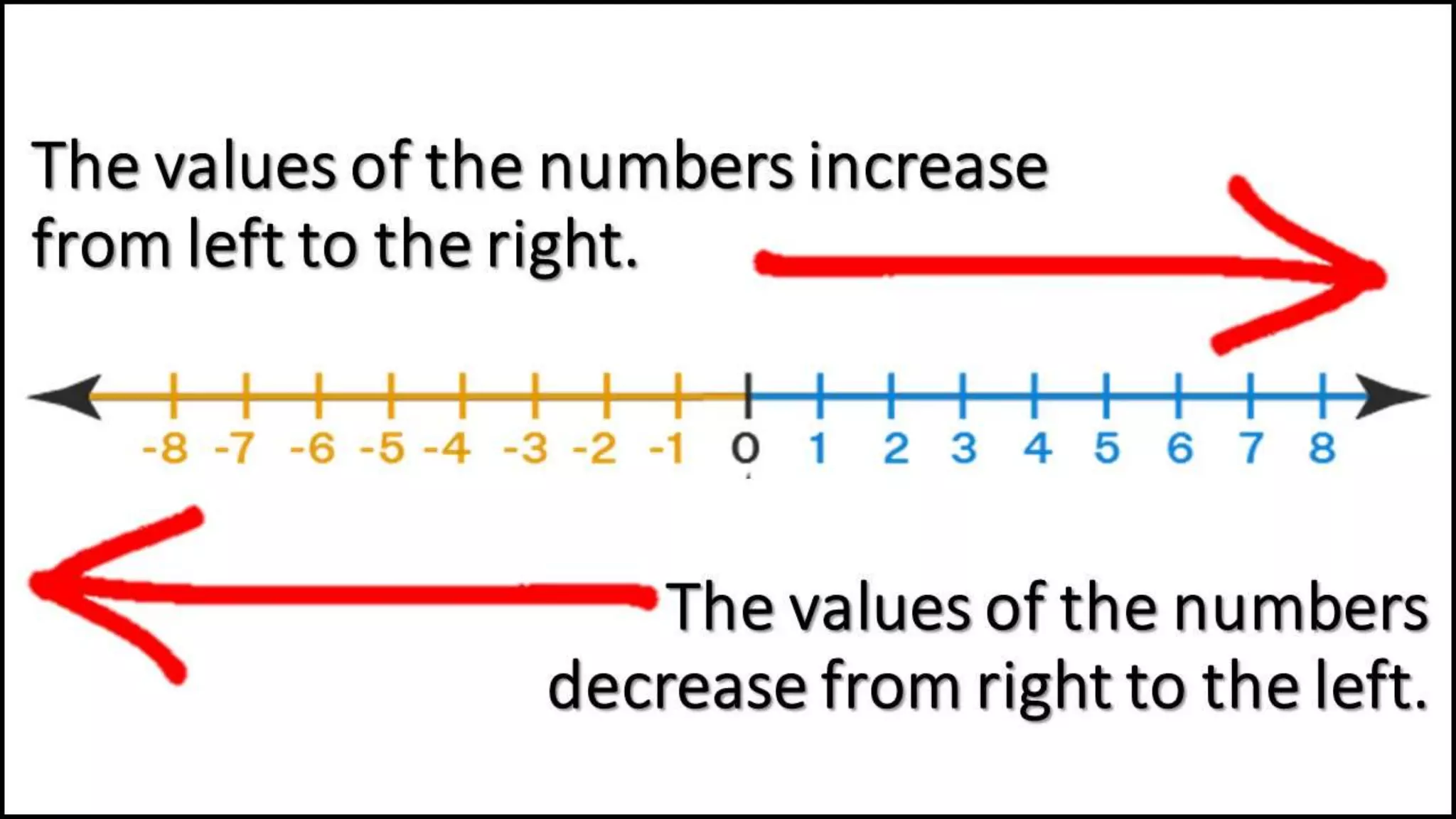 Math 6 - Understanding Integers | PPTX