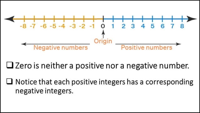Math 6 - Understanding Integers | PPTX