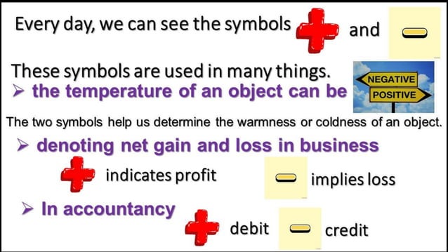 Math 6 - Understanding Integers | PPTX