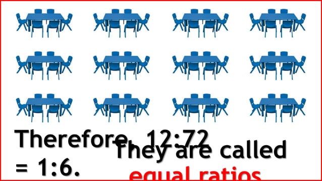 Math 6 - Understanding Proportion | PPTX