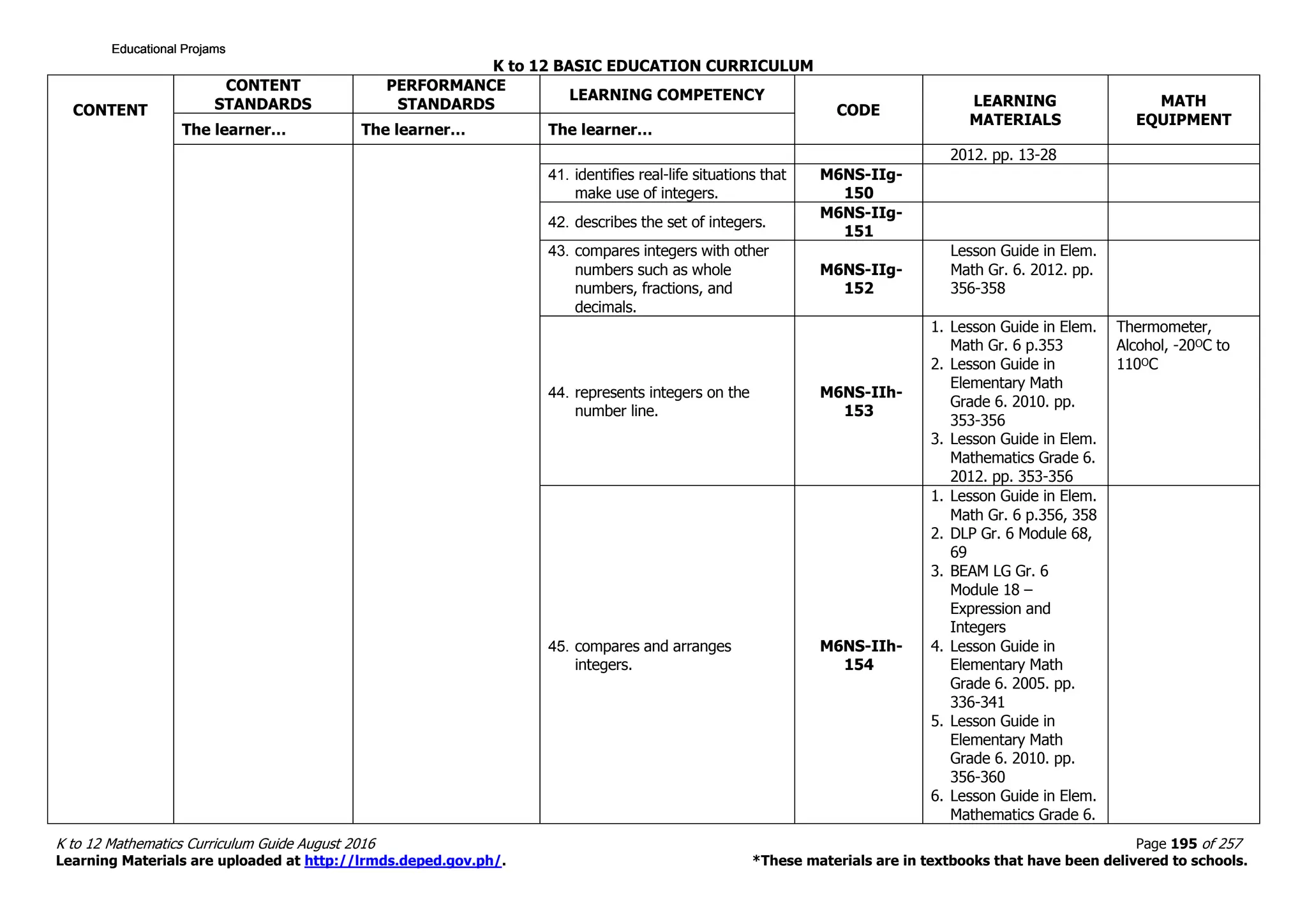 Math 6 Curriculum Guide rev.2016
