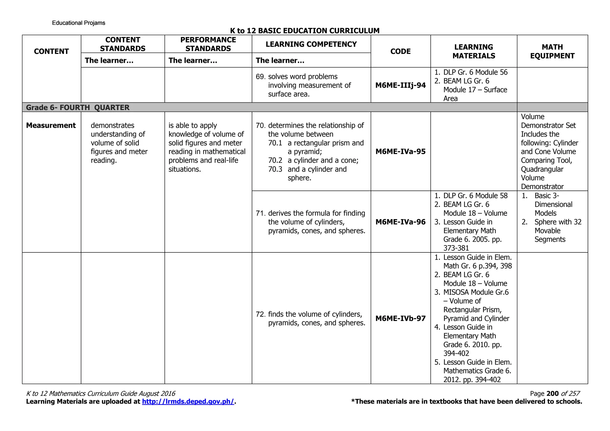 Math 6 Curriculum Guide rev.2016