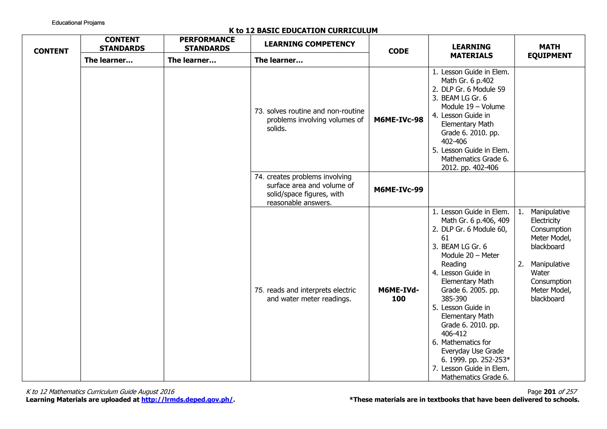 Math 6 Curriculum Guide rev.2016
