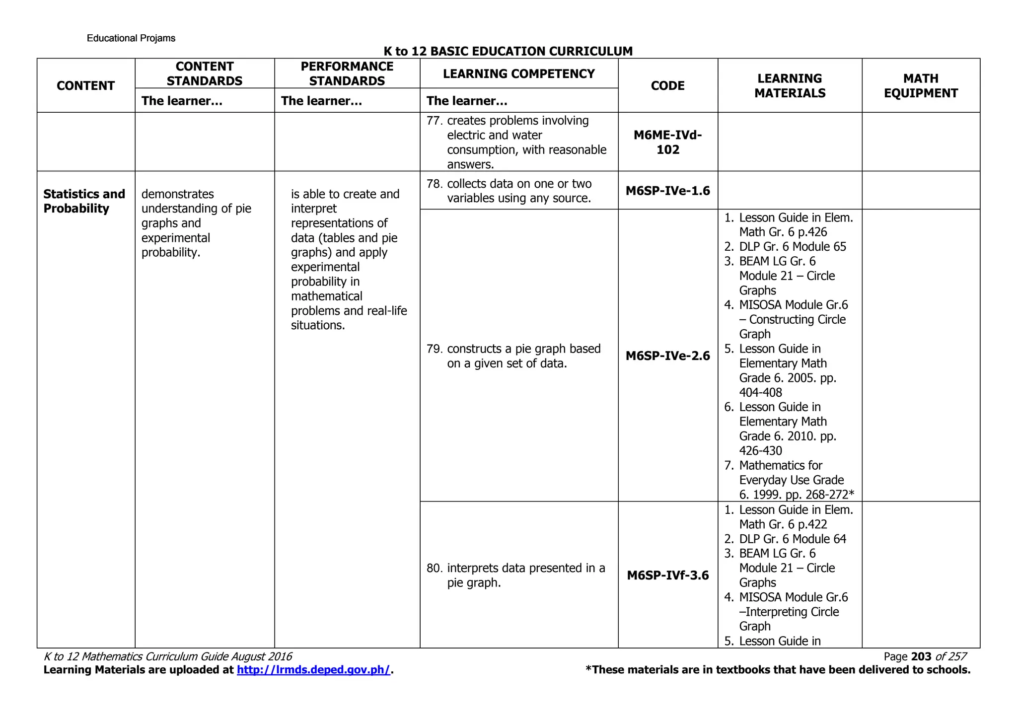 Math 6 Curriculum Guide rev.2016