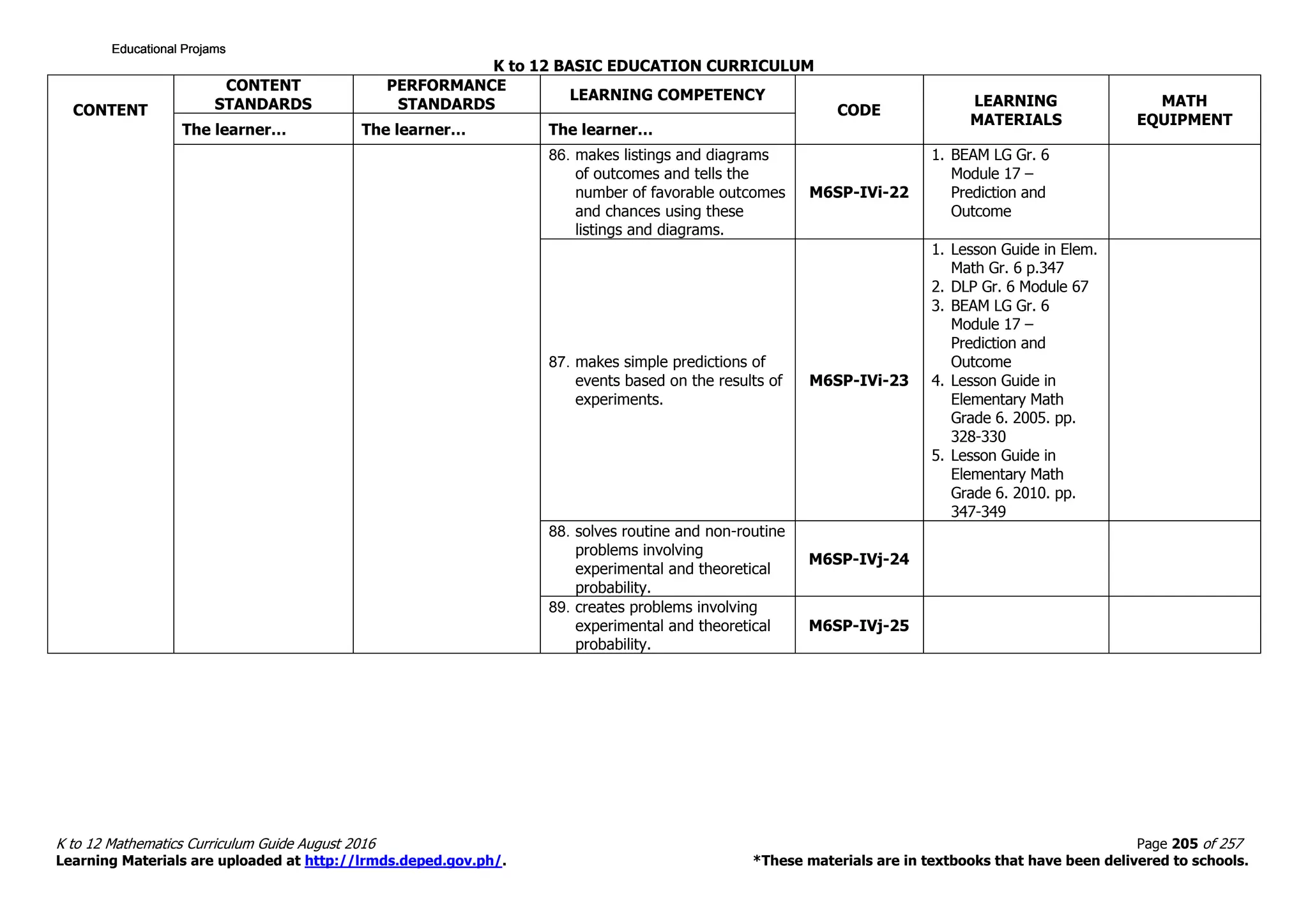 Math 6 Curriculum Guide rev.2016