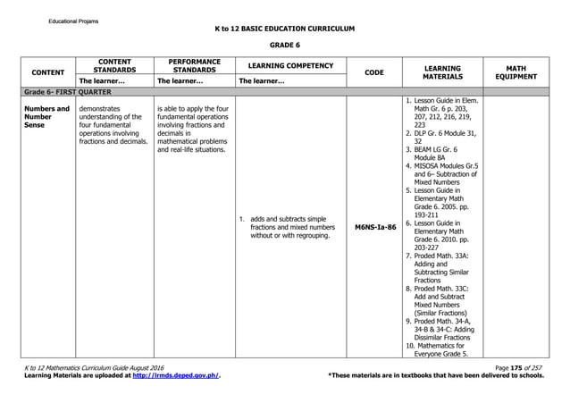 Math 6 Curriculum Guide rev.2016