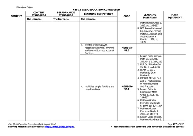 Math 6 Curriculum Guide rev.2016