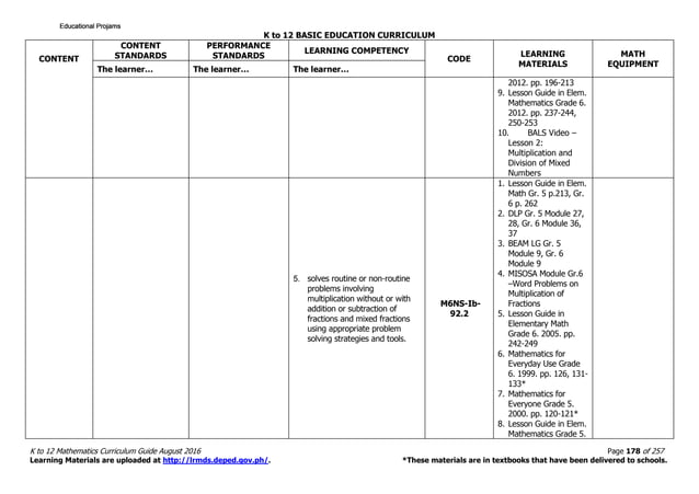 Math 6 Curriculum Guide rev.2016