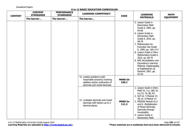 Math 6 Curriculum Guide rev.2016