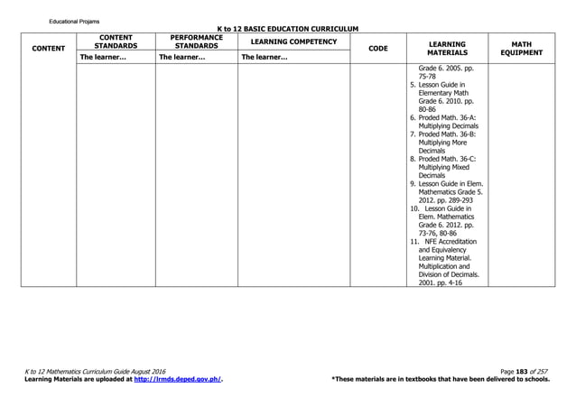 Math 6 Curriculum Guide rev.2016