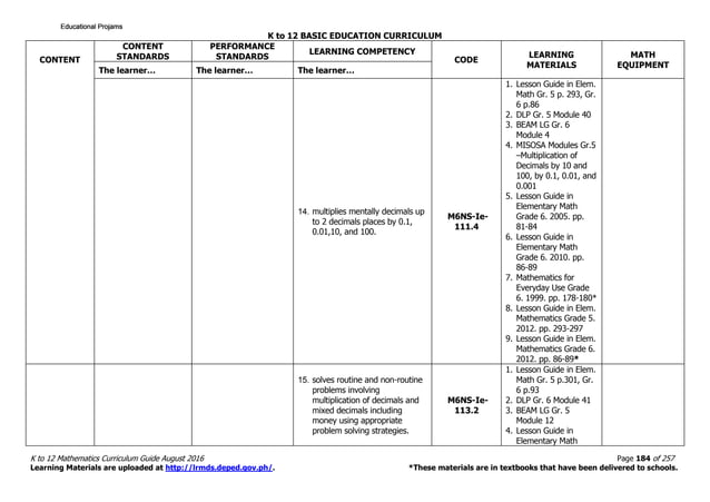 Math 6 Curriculum Guide rev.2016