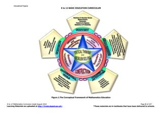 Math 6 Curriculum Guide rev.2016