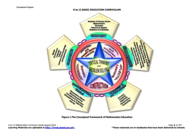 Math 6 Curriculum Guide rev.2016