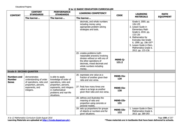 Math 6 Curriculum Guide rev.2016