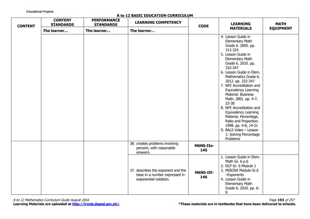 Math 6 Curriculum Guide rev.2016