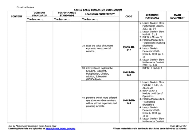 Math 6 Curriculum Guide rev.2016