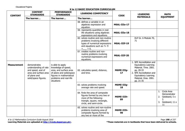 Math 6 Curriculum Guide rev.2016