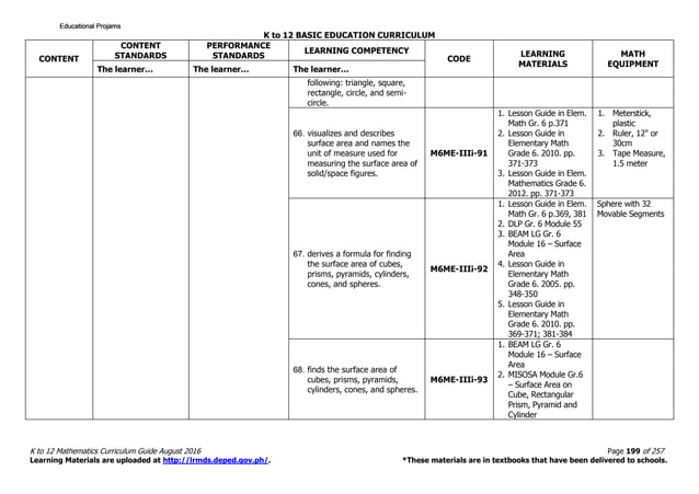 Math 6 Curriculum Guide rev.2016