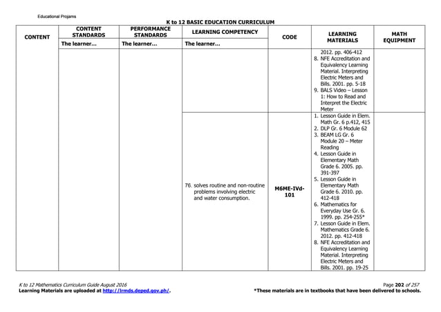 Math 6 Curriculum Guide rev.2016