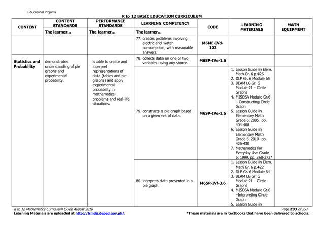 Math 6 Curriculum Guide rev.2016