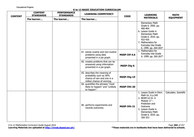 Math 6 Curriculum Guide rev.2016