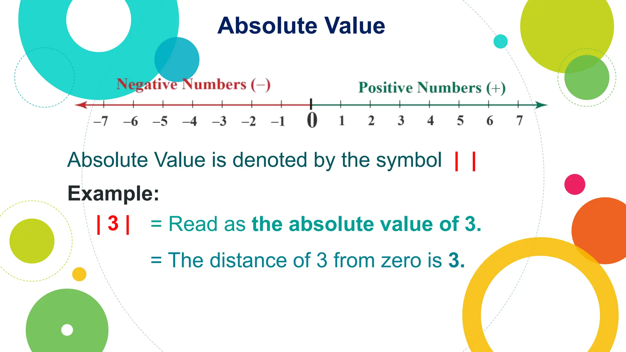 Math 6 Integers and Absolute Value).pptx