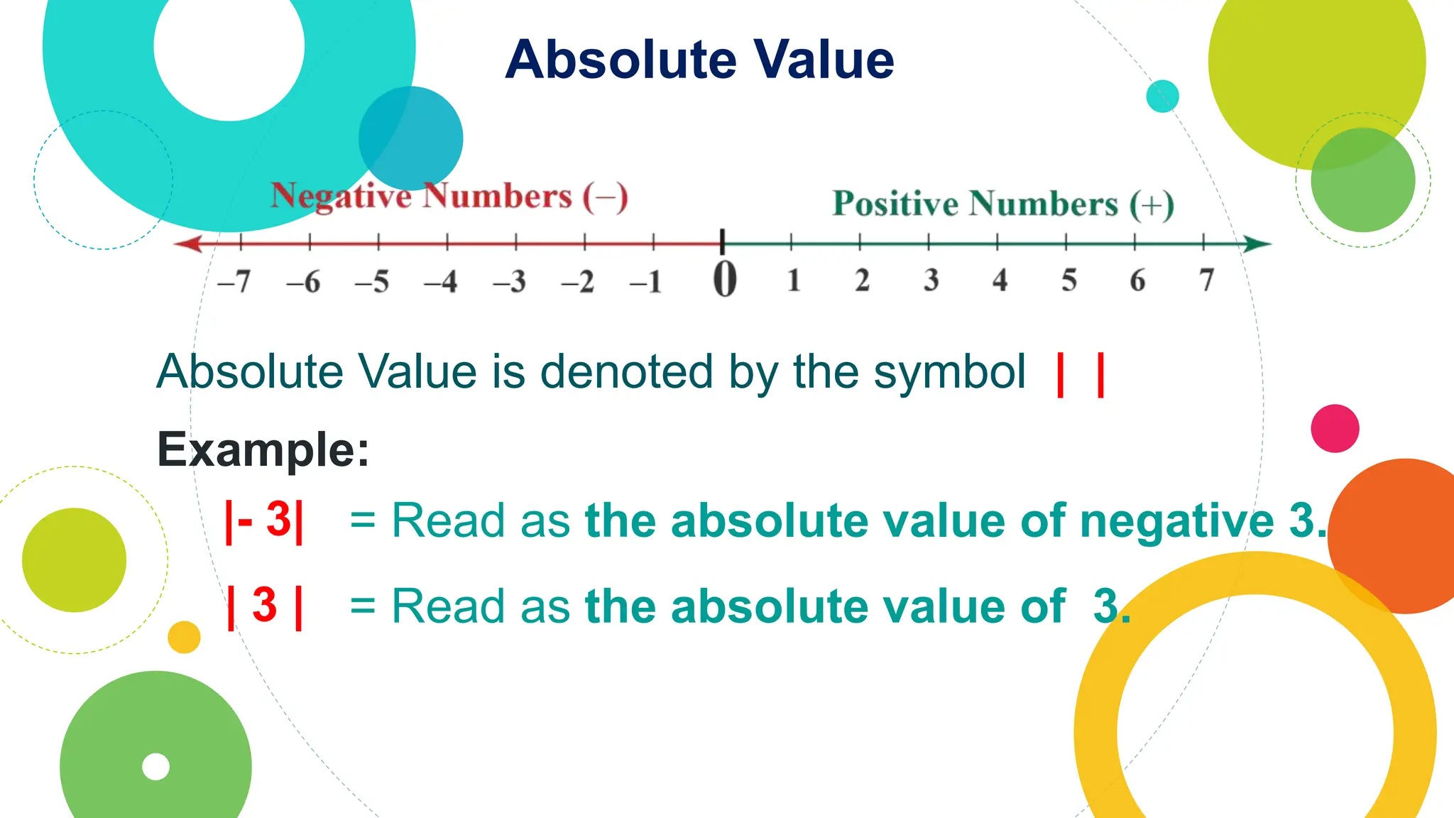 Math 6 Integers and Absolute Value).pptx | Programming Languages ...