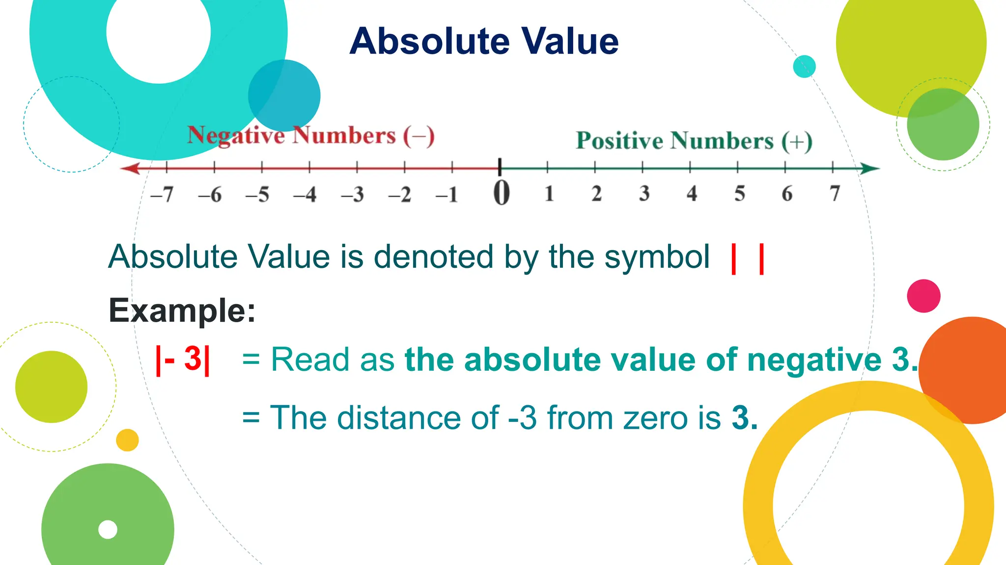 Math 6 Integers and Absolute Value).pptx | Programming Languages | Computing