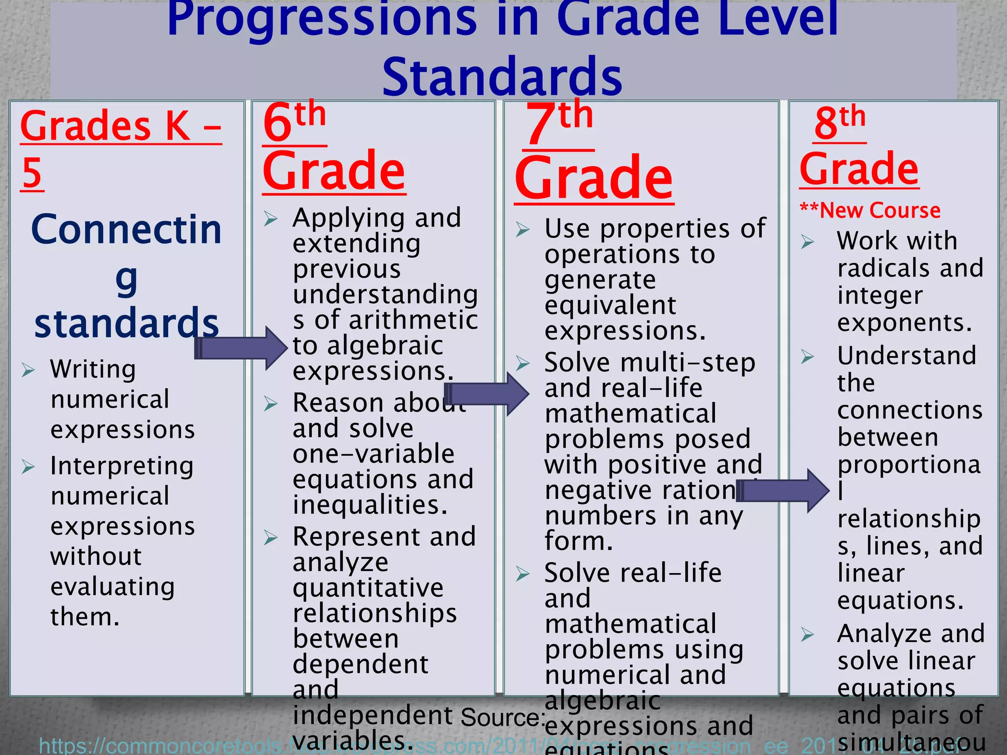 Math 6 Pocket PD - Express - Equations.pptx