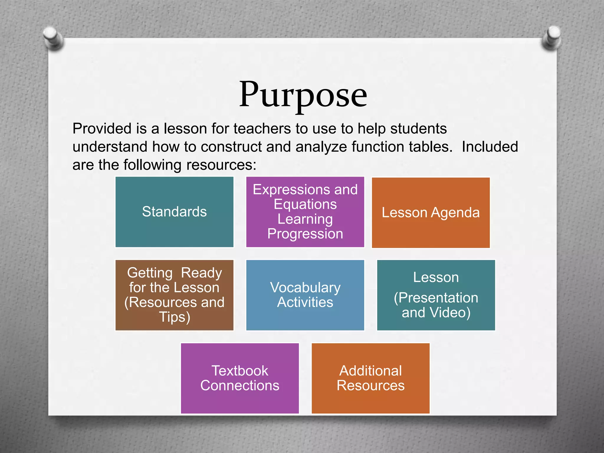Math 6 Pocket PD - Express - Equations (1).pptx