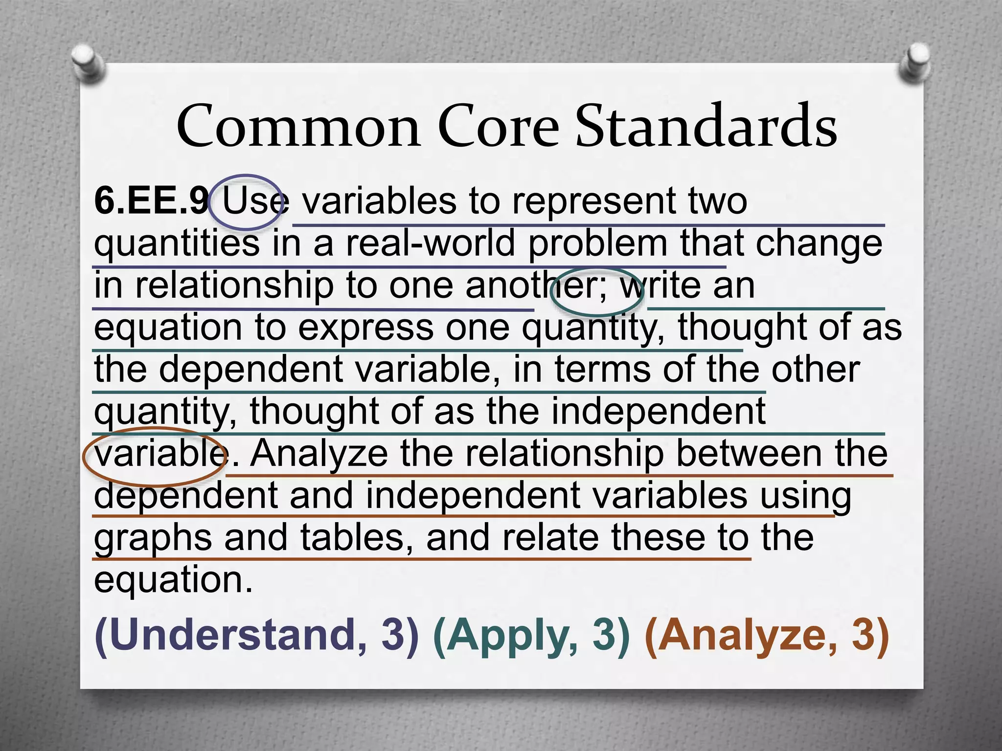 Math 6 Pocket PD - Express - Equations (1).pptx