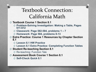 Math 6 Pocket PD - Express - Equations (1).pptx