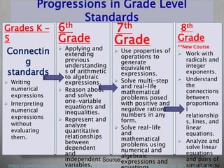 Math 6 Pocket PD - Express - Equations (1).pptx