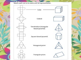 MATH 6 PPT Q3 - Nets of Solid Figures Day 4.pptx | Geography | Science
