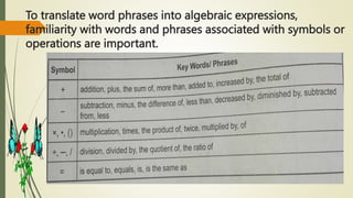 MATH 6 PPT Q3 – Translation Of Real-Life Verbal Expressions And ...
