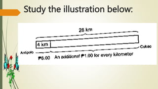 Translation Math In Real Life