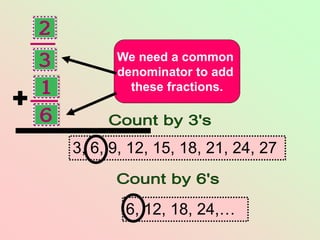 Math6_Q1_W1_D1_Addition_subtraction of fractions.ppt