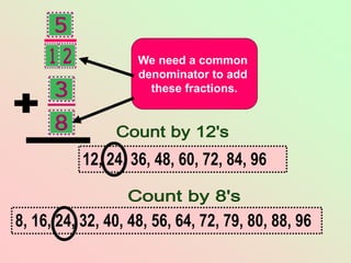 Math6_Q1_W1_D1_Addition_subtraction of fractions.ppt