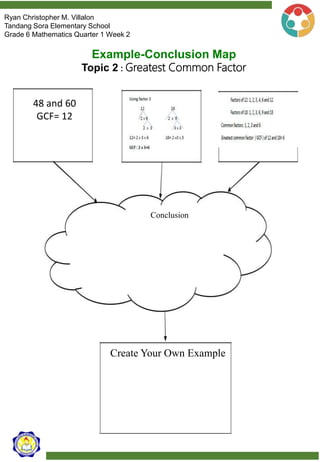 PSM Sample Operation on Fractions | PPTX