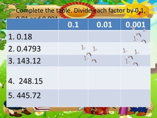 MATH 6 Q1 W8 D1&2.pptx week 1 dividing decimals | PPTX