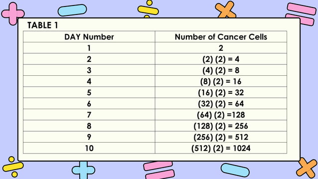 MATH 6 Q2 WEEK 6-exponet and base for Grade 6 | PPTX