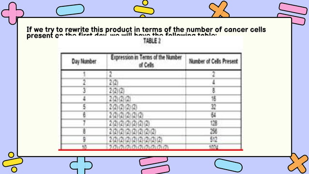 MATH 6 Q2 WEEK 6-exponet and base for Grade 6 | PPTX
